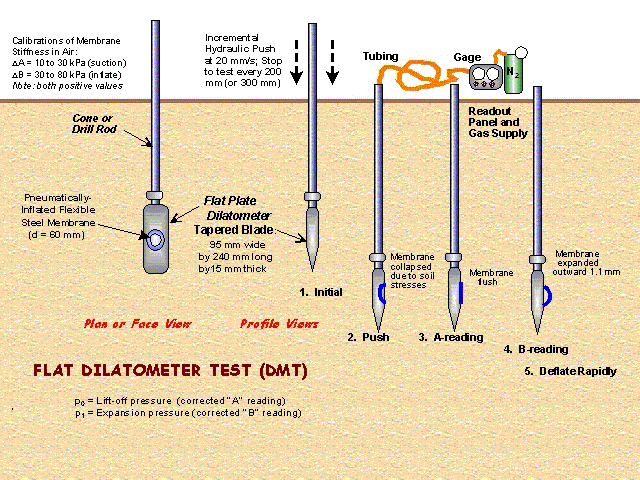 Penentuan Parameter Geoteknik Tanah Residual Tropis Melalui Pengujian ...